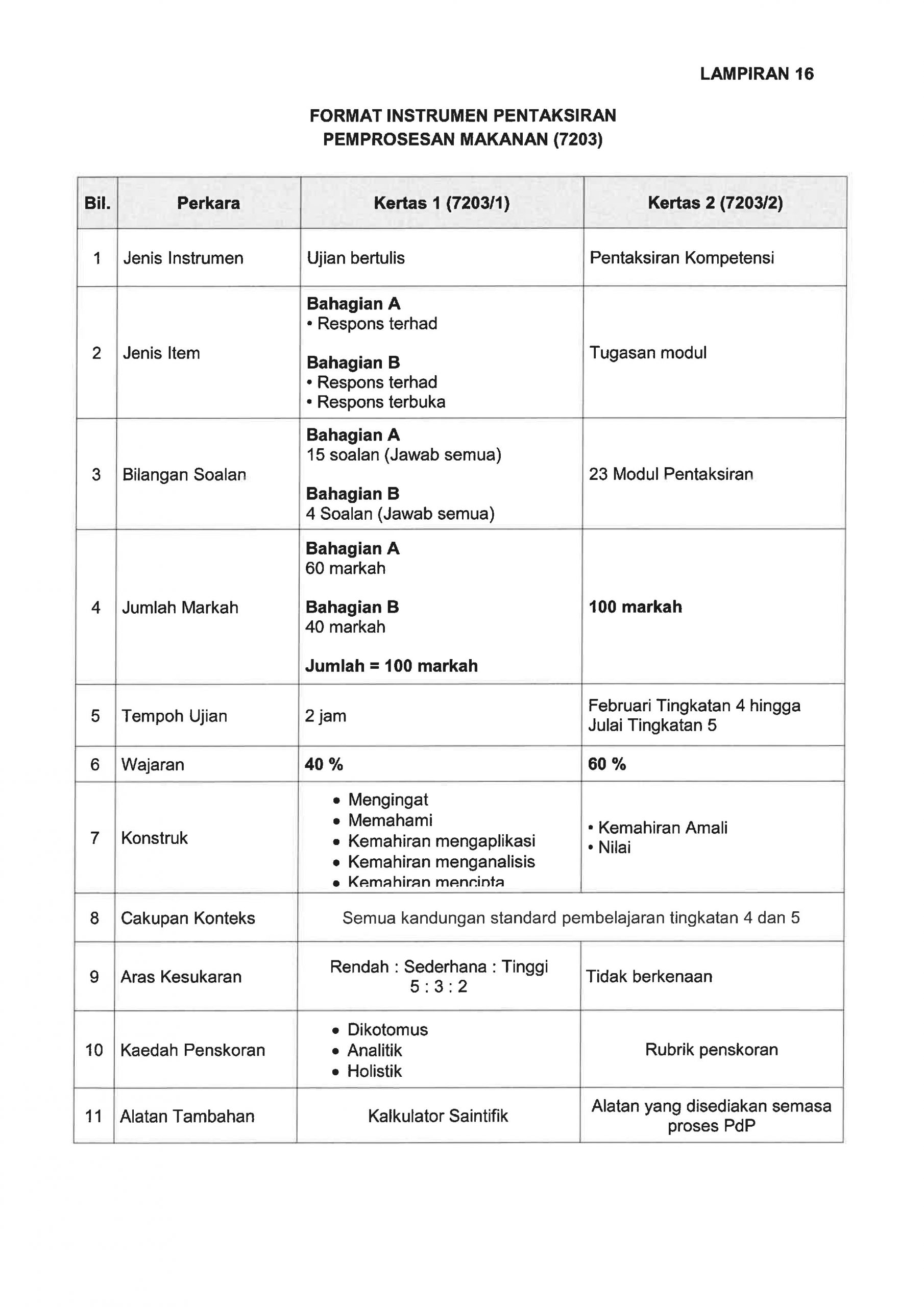 Format SPM Mulai 2021 Bagi MPET Dan MPV - TCER.MY