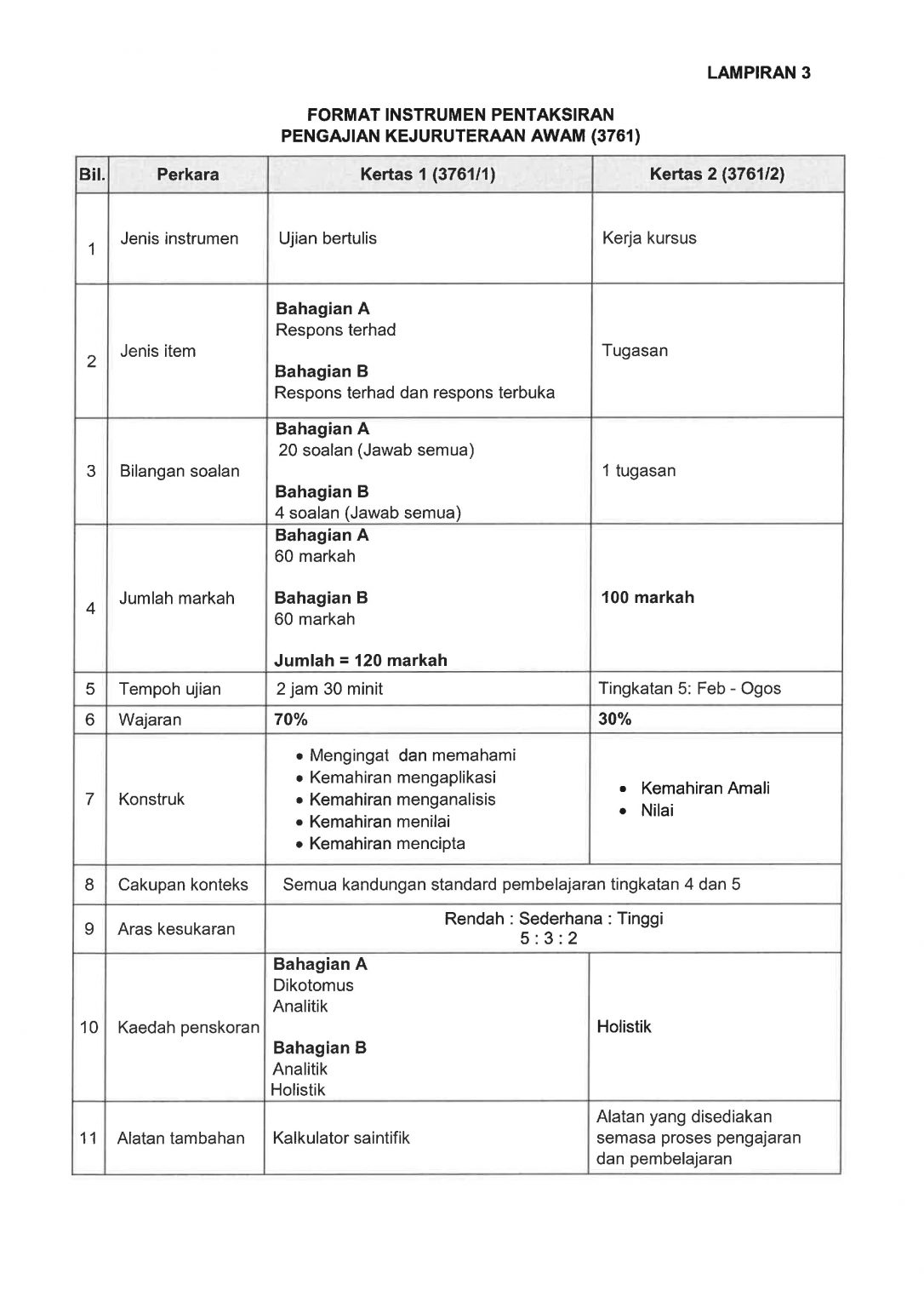 Format SPM Mulai 2021 Bagi MPET Dan MPV - TCER.MY