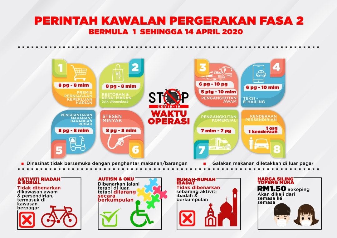 PKP Fasa 2 Penentu Kejayaan Bendung Covid 19 - TCER.MY