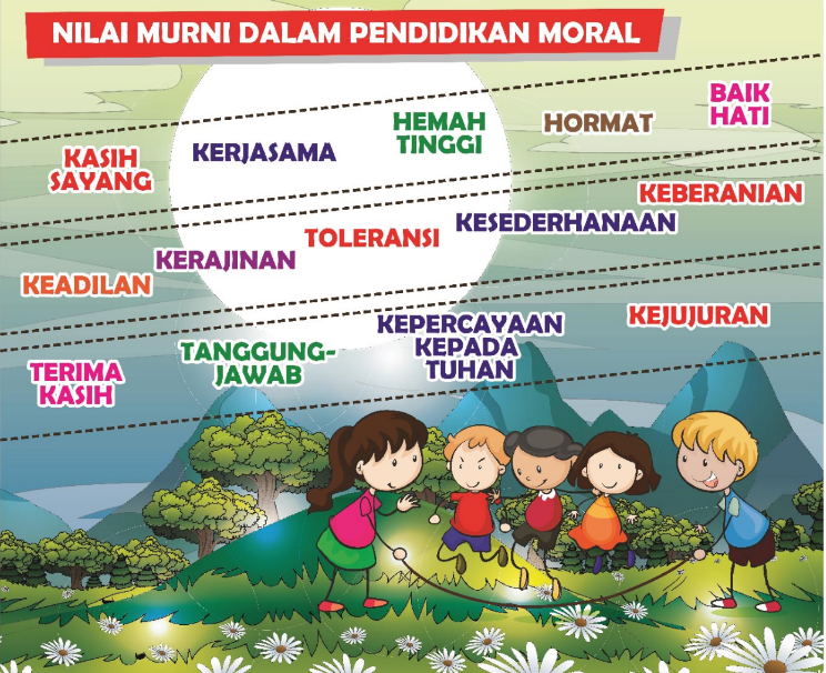 KOLEKSI NOTA RINGKAS DAN PADAT PENDIDIKAN MORAL BAGI PT3 DAN SPM - TCER.MY