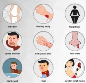 Leukemia- Penyebab,Tanda-Tanda Dan Rawatan - TCER.MY