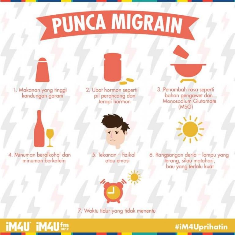 Migrain- Jenis-Jenis, Gejala Dan Rawatan - TCER.MY