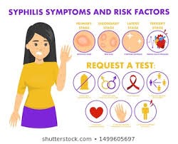 Penyakit Sifilis - Gejala, Punca Dan Juga Rawatan - TCER.MY