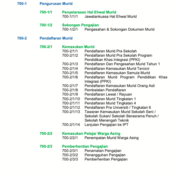 Nombor Kod Fail Sekolah Terkini Bermula 2020 - TCER.MY