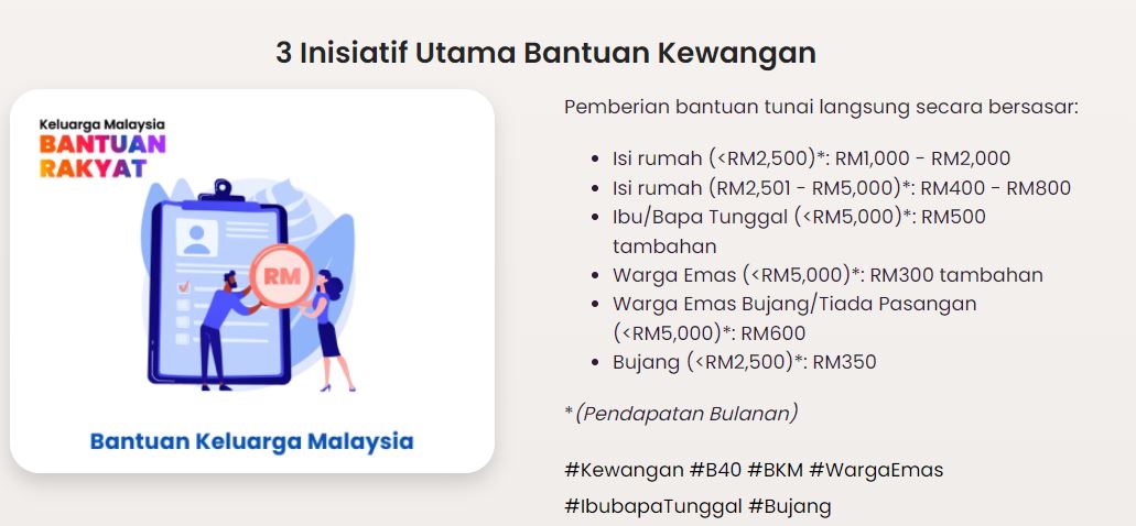 BANTUAN RAKYAT 2022 - Intipati Belanjawan Dan Senarai Bantuan - TCER.MY