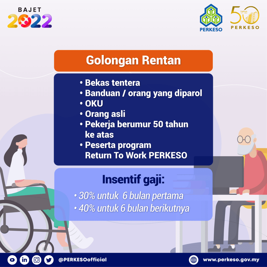 JaminKerja PERKESO : Permohonan Insentif Dan Kelayakan - TCER.MY