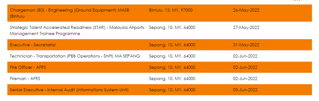 Kerja Kosong Di Malaysia Airport Holdings Berhad (MAHB) - TCER.MY