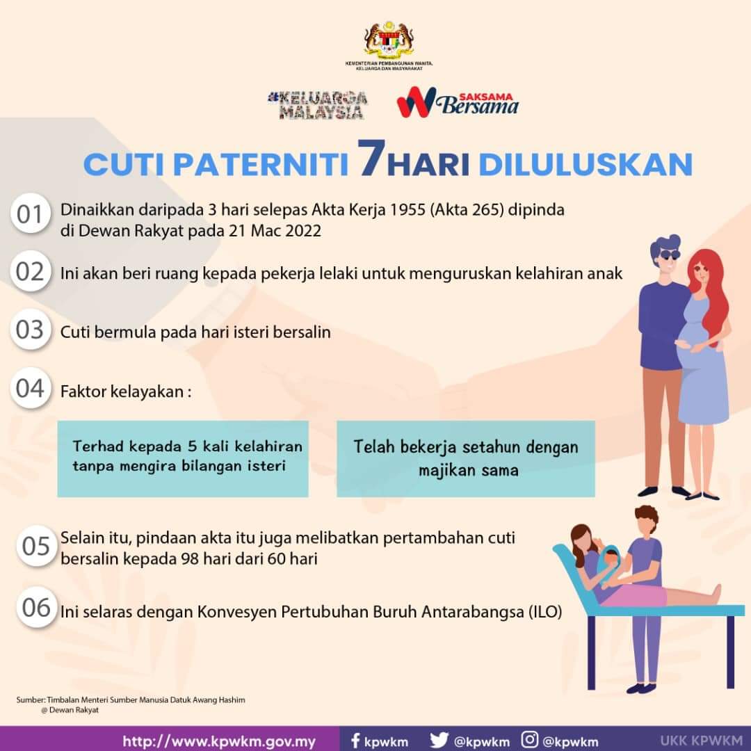 Pindaan Akta Kerja 1955: Cuti Bersalin 98 Hari Mulai 1 Januari 2023 ...