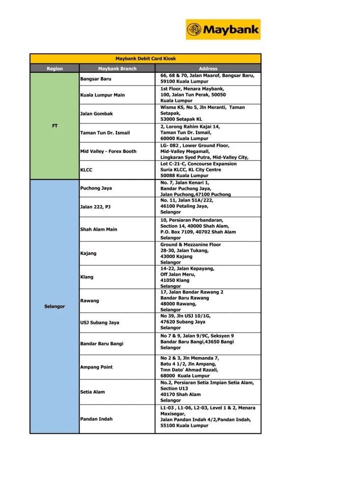 2 Cara Mudah Tukar Kad Maybank Secara Online Dan Di Kiosk - TCER.MY