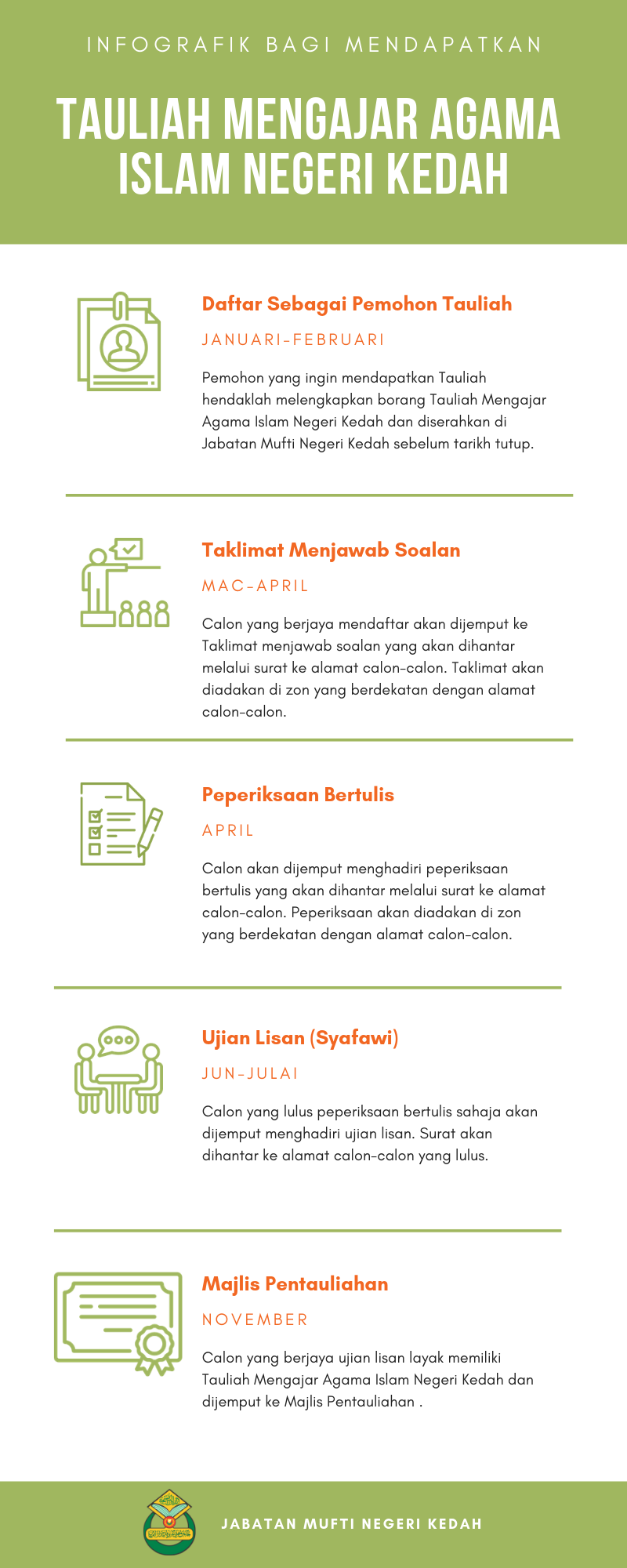 Permohonan Tauliah Mengajar Negeri Kedah Tahun 2023 - TCER.MY