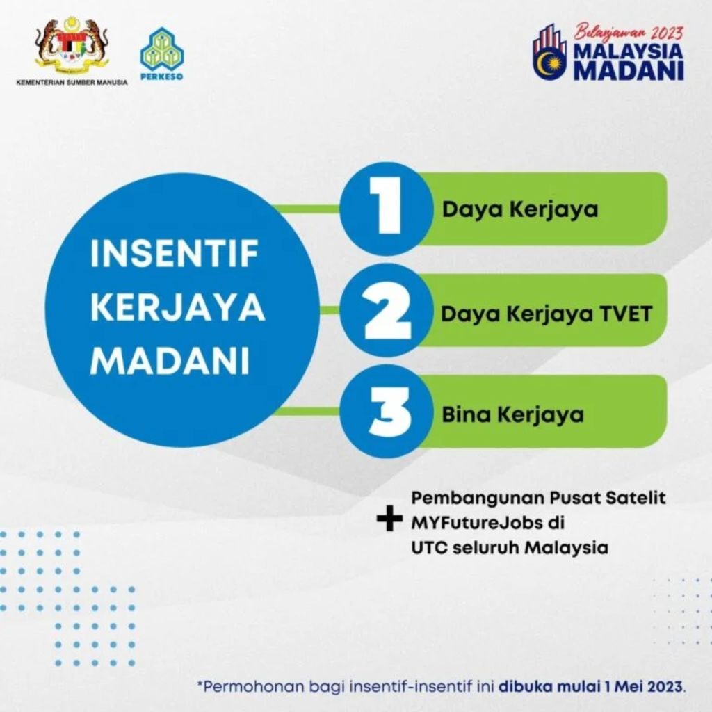 Insentif Kerjaya Madani 2023 - TCER.MY