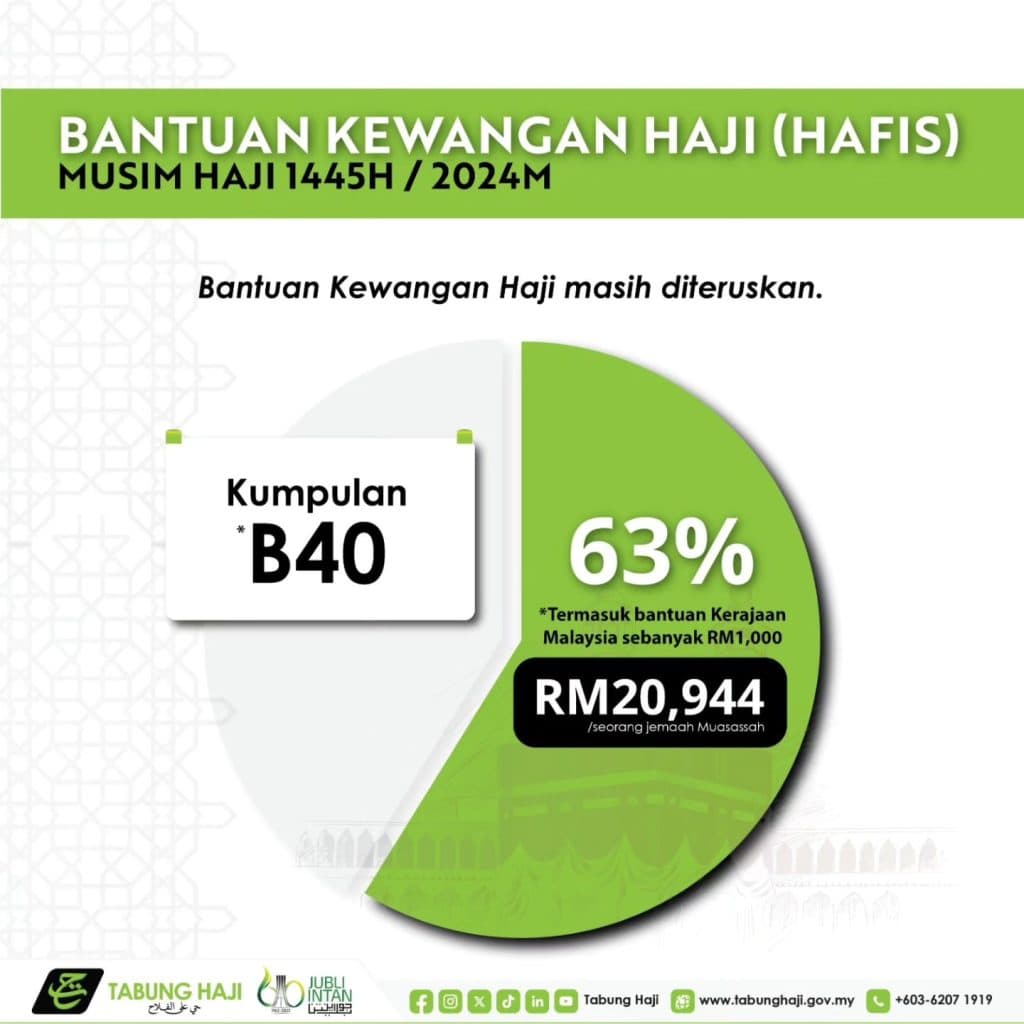 Rayuan Haji 2024 Akan Dibuka Pada Platform ThiJari Bermula 26 Januari ...