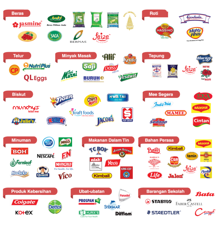 Senarai Barangan MyKasih Bagi Program SARA 2024 - TCER.MY