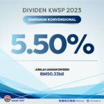 Kadar Dividen KWSP 2023 Telah Diumumkan Pada 3 Mac 2024 - TCER.MY