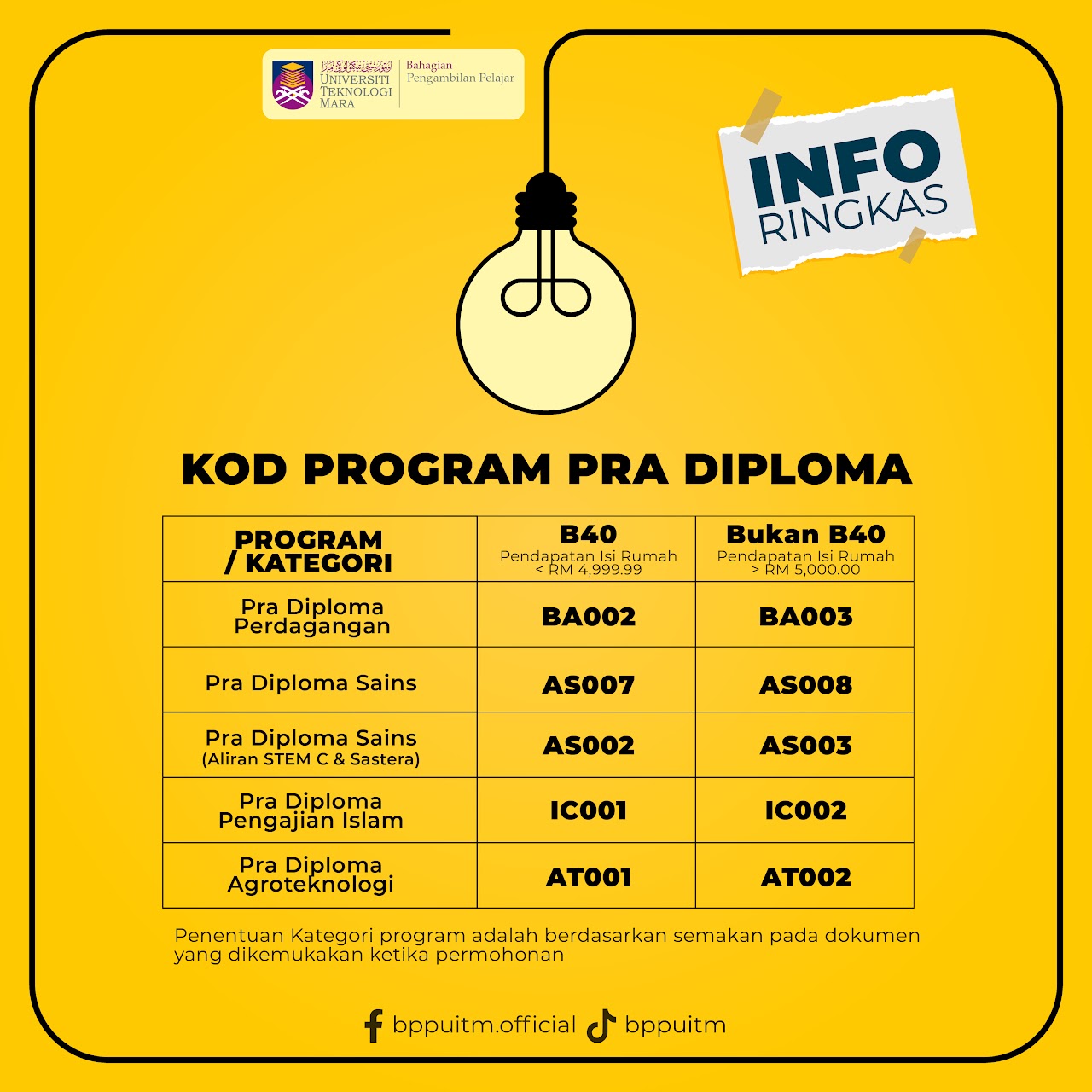 Permohonan Kemasukan Pra Diploma UiTM Bagi Sesi 1 2024/2025 - TCER.MY