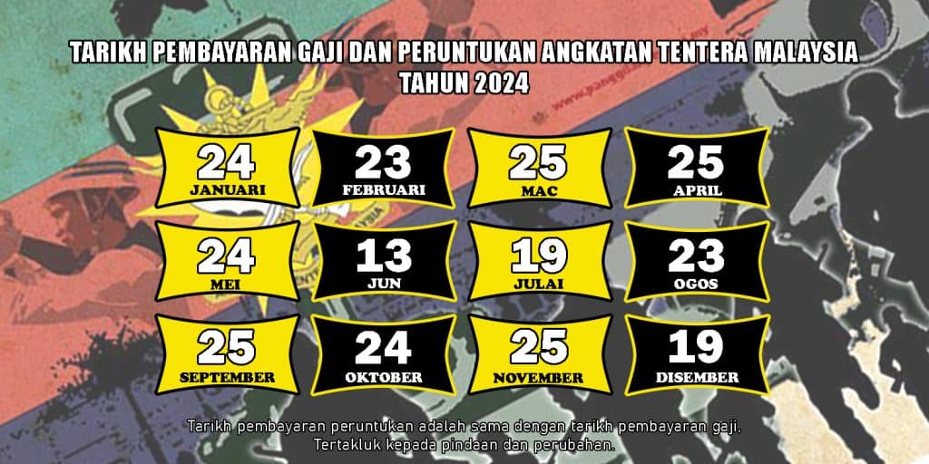SPGATM: Semakan Penyata Gaji Angkatan Tentera Malaysia 2024 - TCER.MY
