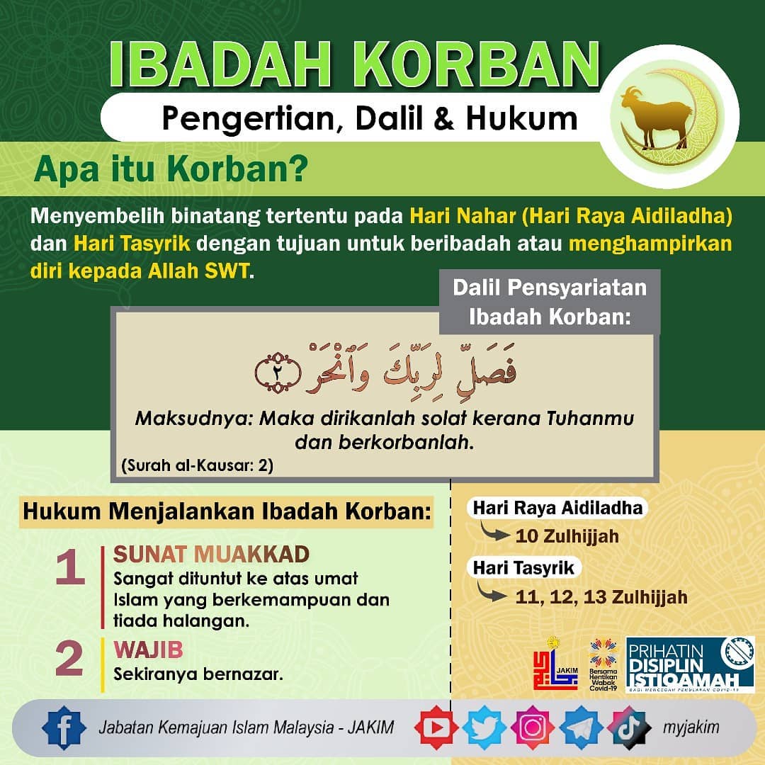 Ibadah Korban: Maksud, Dalil, Niat, Hukum & Syarat Melakukan Korban ...