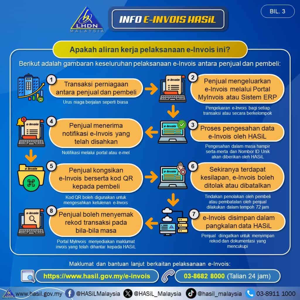 E-Invois LHDN: Manfaat, Garis Panduan & Tarikh Pelaksanaan - TCER.MY