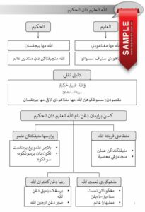 NOTA DAN LATIHAN AKIDAH DAN IBADAH TAHUN 3 - TCER.MY