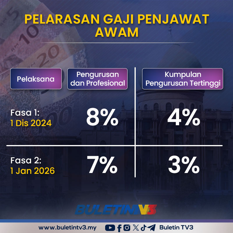 Cara Menggunakan Kalkulator Gaji SSPA Secara Online - TCER.MY