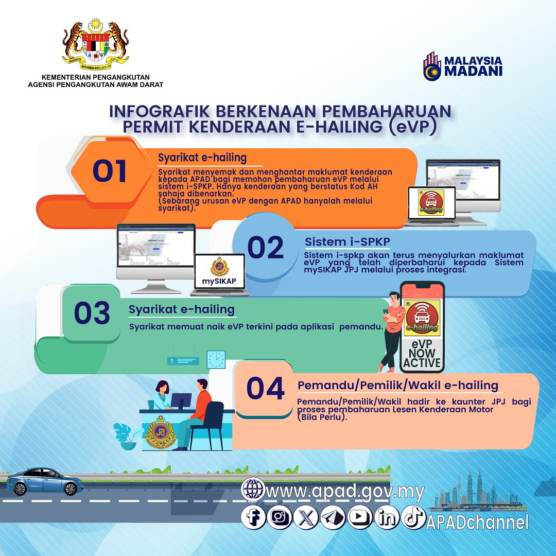 Permit E-Hailing: Pendaftaran, Pembaharuan & Pembatalan EVP - TCER.MY