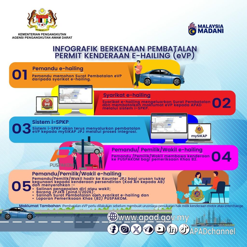 Permit E-Hailing: Pendaftaran, Pembaharuan & Pembatalan EVP - TCER.MY