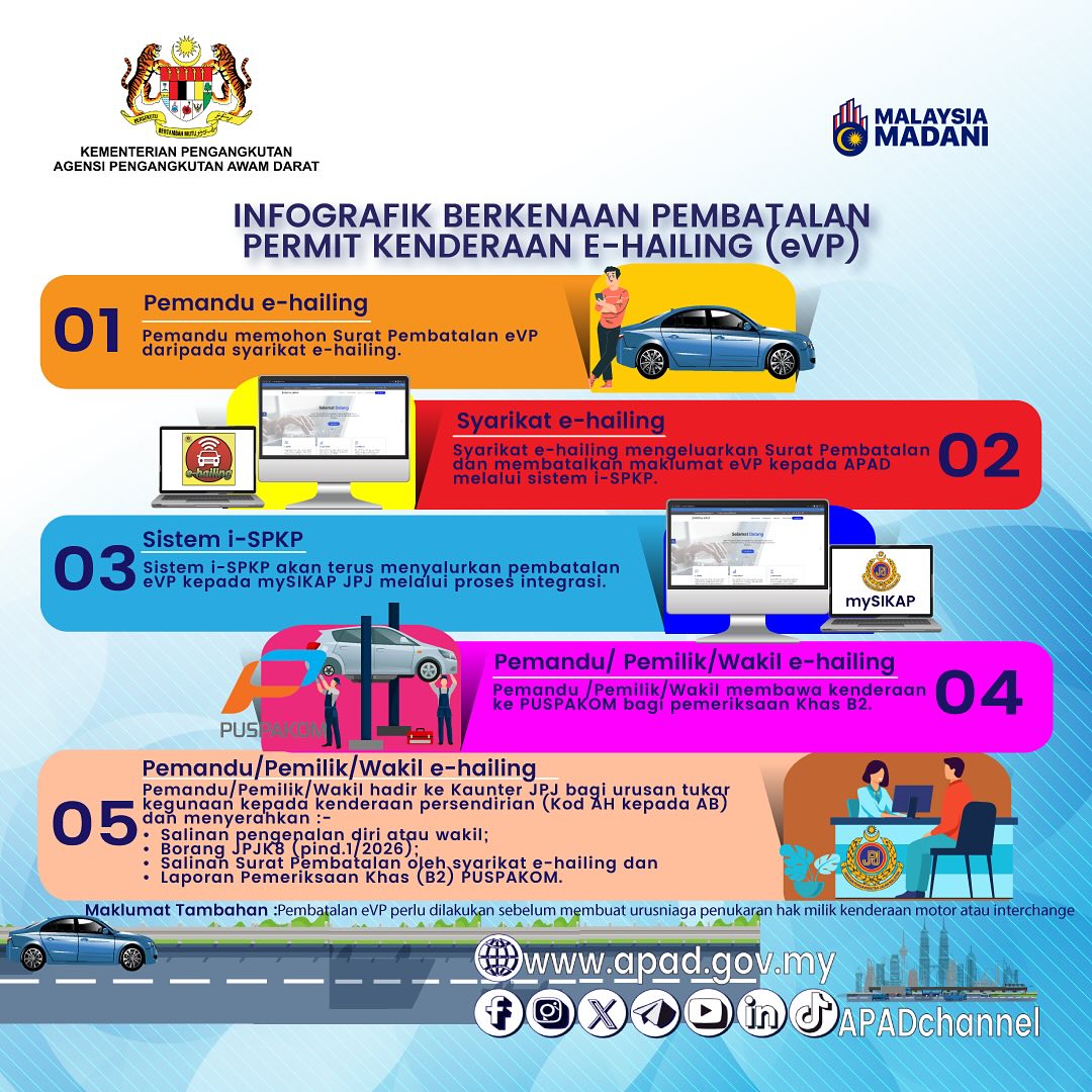 Permit E-Hailing: Pendaftaran, Pembaharuan & Pembatalan EVP - TCER.MY