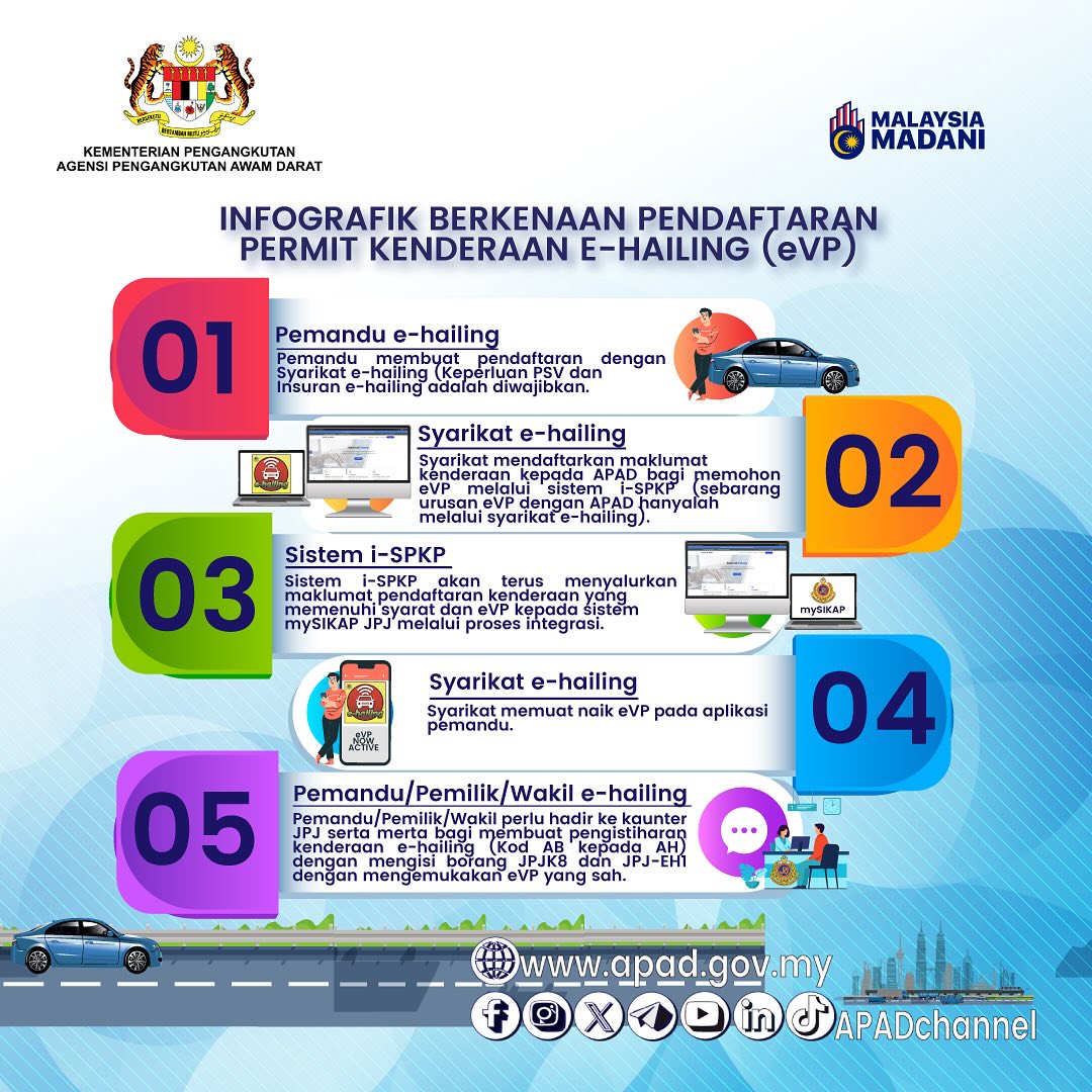 Permit E-Hailing: Pendaftaran, Pembaharuan & Pembatalan EVP - TCER.MY