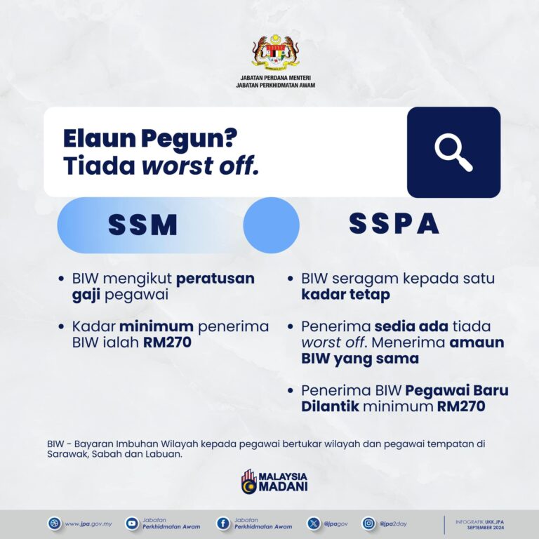 Elaun SSPA: Jenis, Prinsip & Syarat Umum Kelayakan - TCER.MY