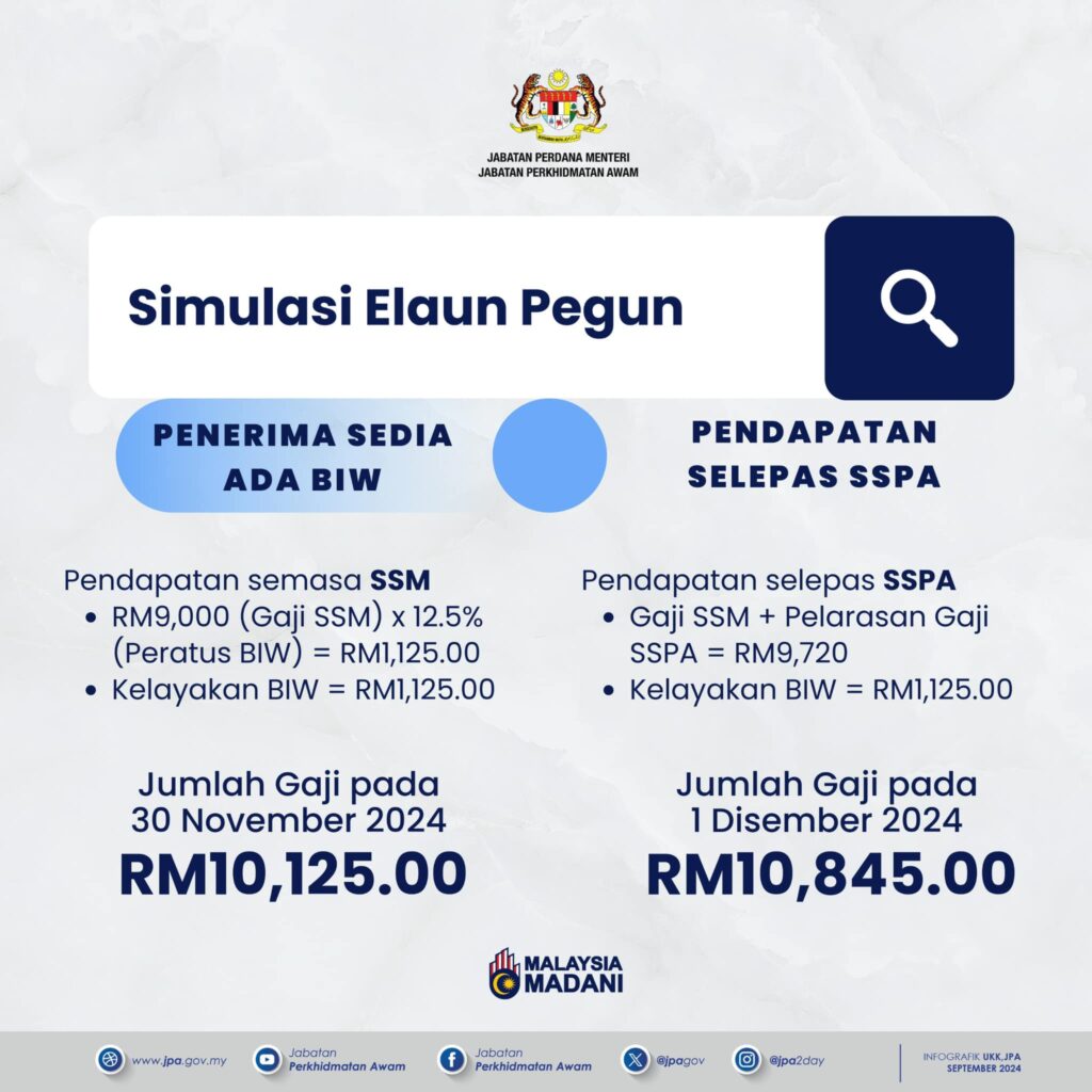 Elaun SSPA: Jenis, Prinsip & Syarat Umum Kelayakan - TCER.MY