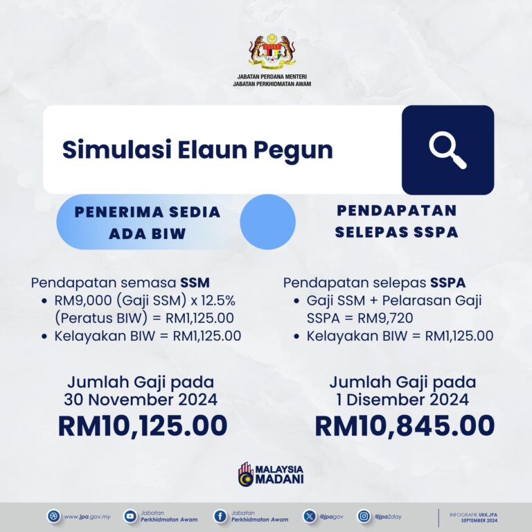 Elaun SSPA: Jenis, Prinsip & Syarat Umum Kelayakan - TCER.MY