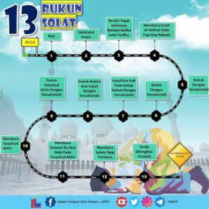 13 Rukun Solat Terbahagi Kepada 3 Bahagian - TCER.MY