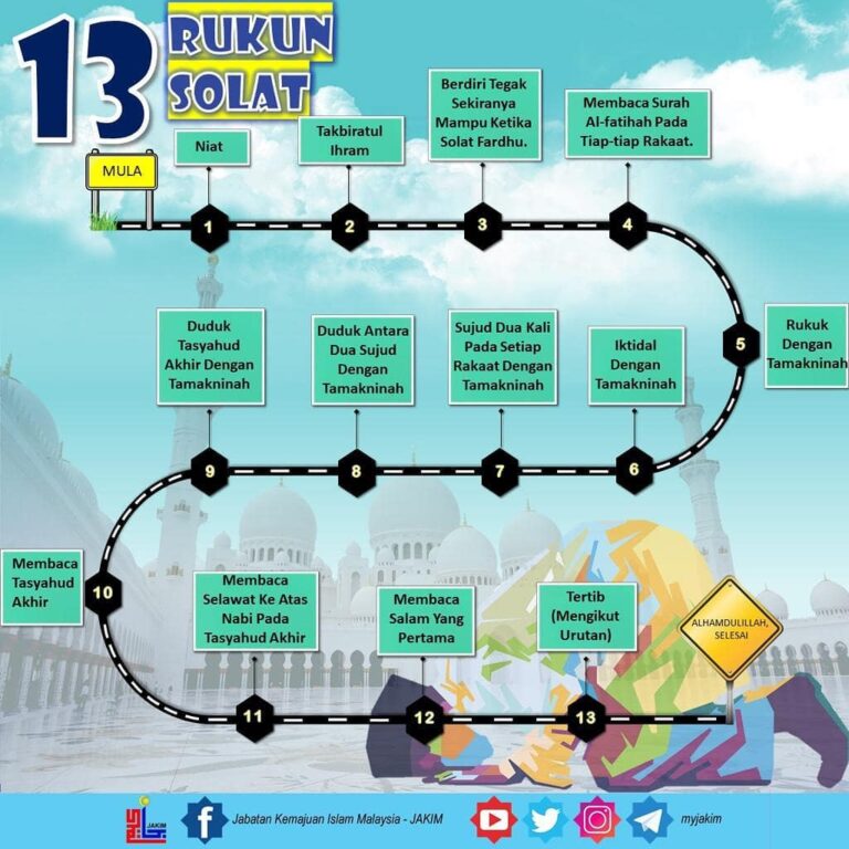 13 Rukun Solat Terbahagi Kepada 3 Bahagian - TCER.MY