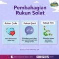 13 Rukun Solat Terbahagi Kepada 3 Bahagian - TCER.MY