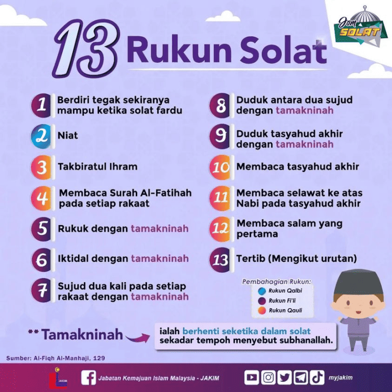 13 Rukun Solat Terbahagi Kepada 3 Bahagian - TCER.MY