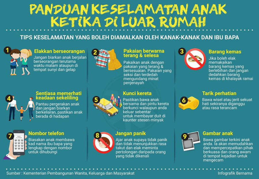 Ajar Anak Anda Mengenai Sentuhan Selamat Dan Tidak Selamat - TCER.MY