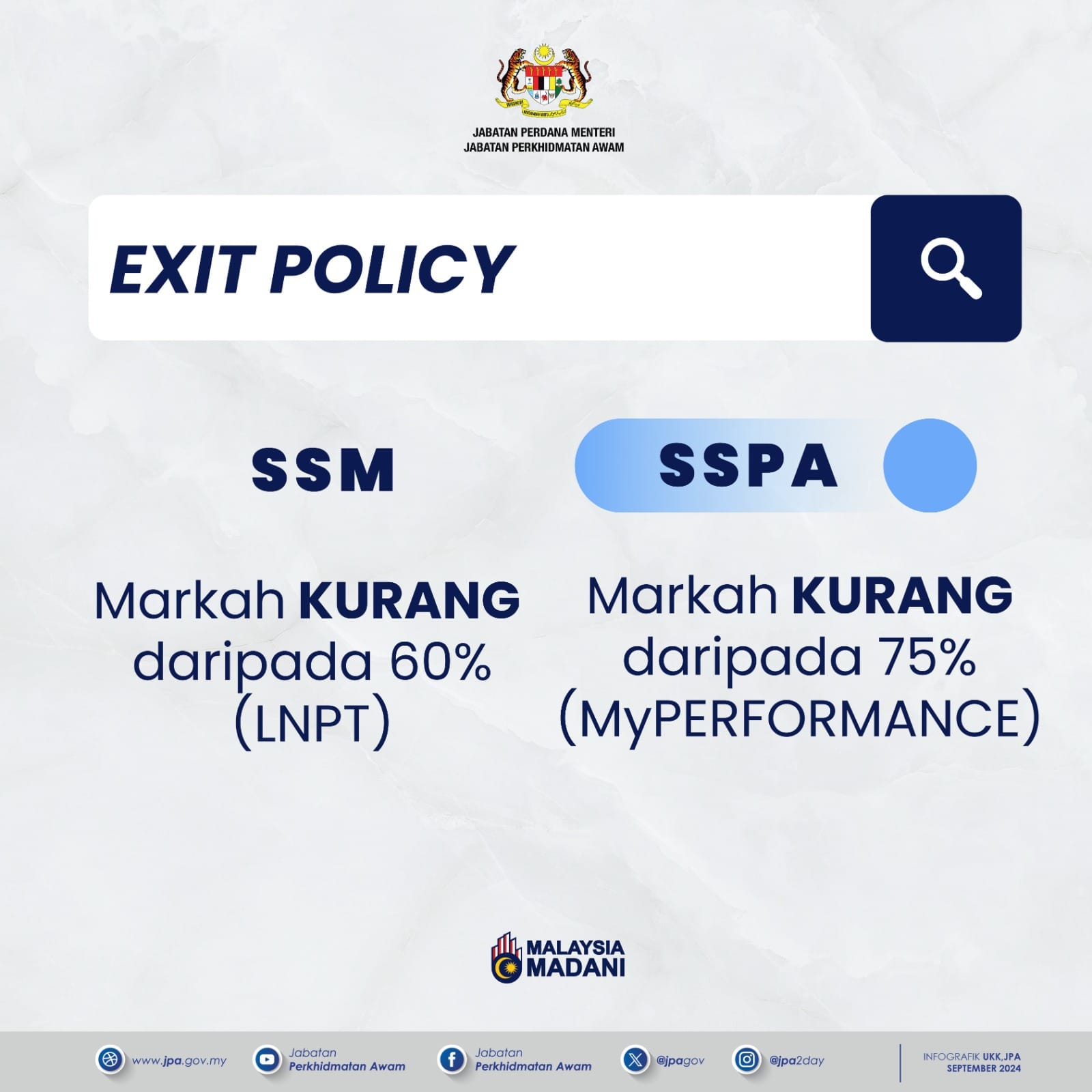 Opsyen SSPA: Tawaran, Tempoh, Kategori, Syarat & Pelaksanaan - TCER.MY