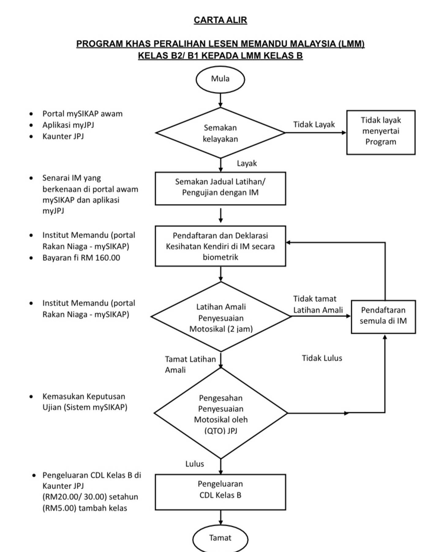 Program Khas Peralihan Lesen Memandu Malaysia B2/B1 Kepada B - TCER.MY