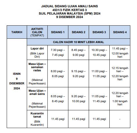 Jadual Waktu SPM 2024 Lengkap & Rasmi Telah Dikeluarkan Oleh LP - TCER.MY