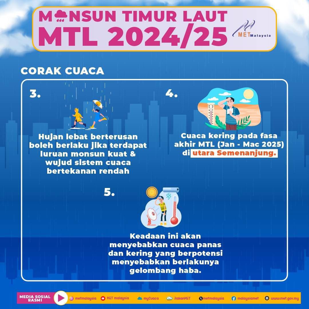 Permulaan Fasa Monsun Timur Laut 2024 Dijangka Bermula 5 November - TCER.MY