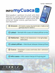 Aplikasi MyCuaca: Info Cuaca Terkini Hanya Di Hujung Jari - TCER.MY