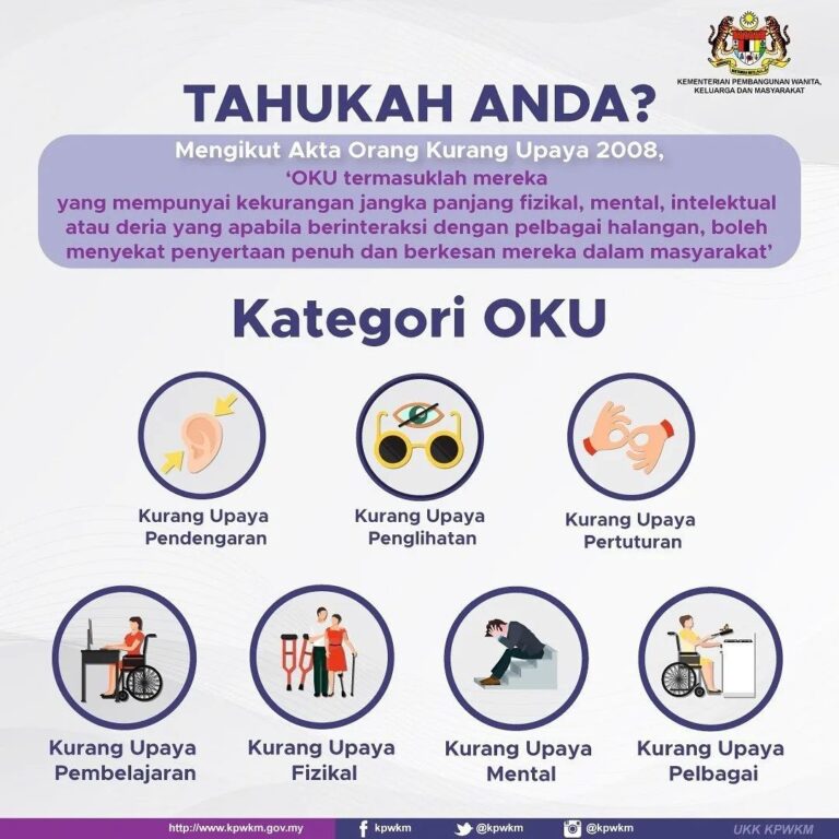 Terdapat 7 Kategori OKU Di Malaysia, Semua Perlu Ambil Tahu! - TCER.MY