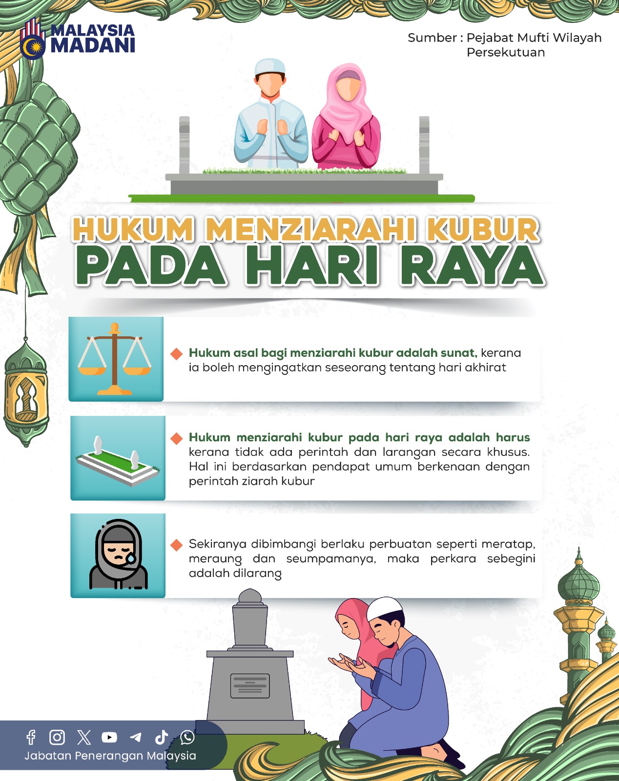 Doa Ziarah Kubur & Hukum Ziarah Kubur Pada Hari Raya - TCER.MY