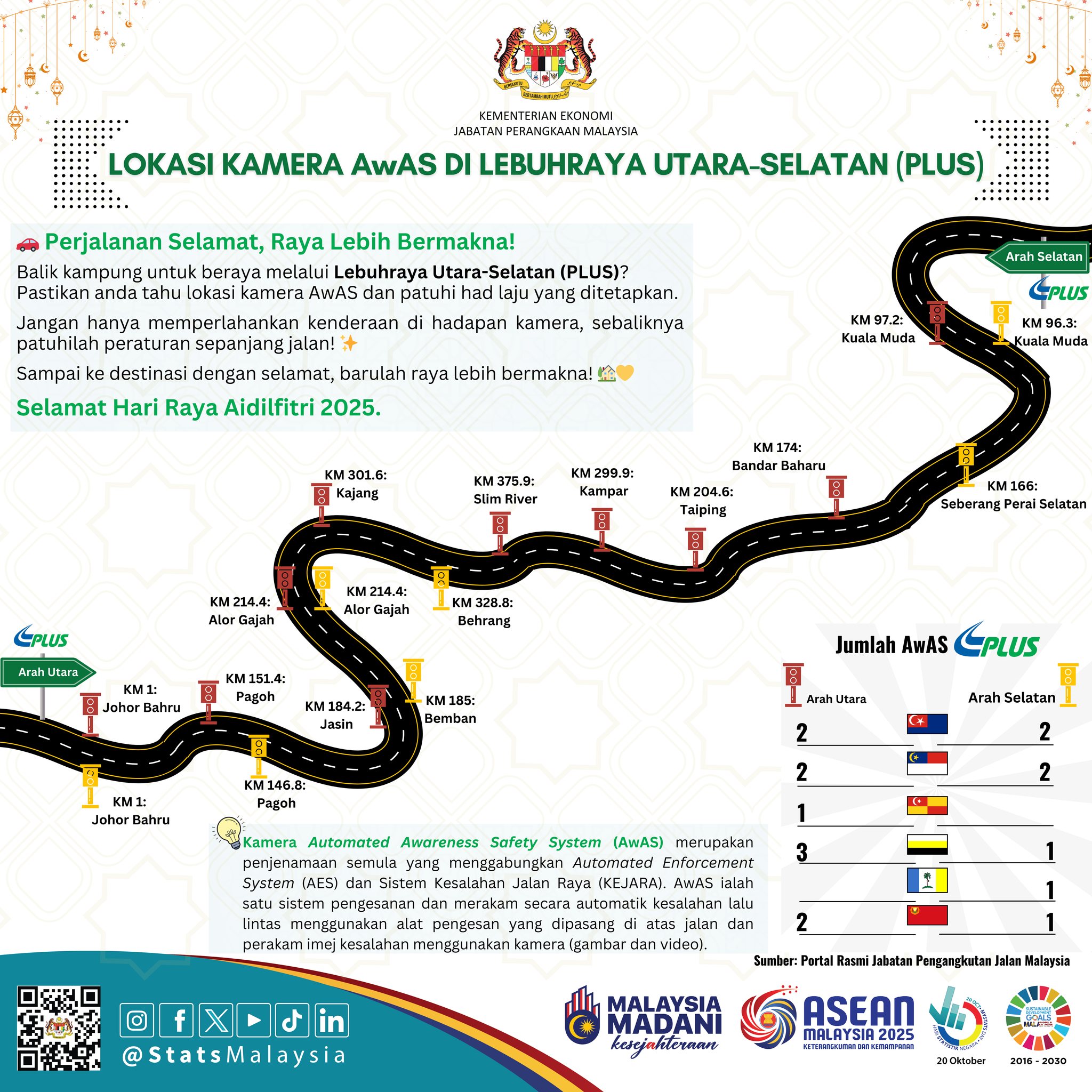Lokasi Kamera AwAS (Speed Trap JPJ) Di Seluruh Malaysia Terkini - TCER.MY