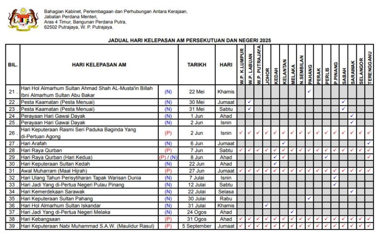 Hari Keputeraan YDP Agong 2025: Hari Kelepasan Am Wajib Di Malaysia ...
