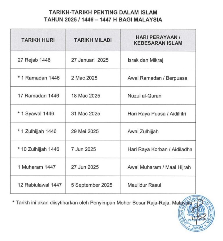 Raya Haji 2025: Tarikh Rasmi Hari Raya Aidiladha Di Malaysia - TCER.MY