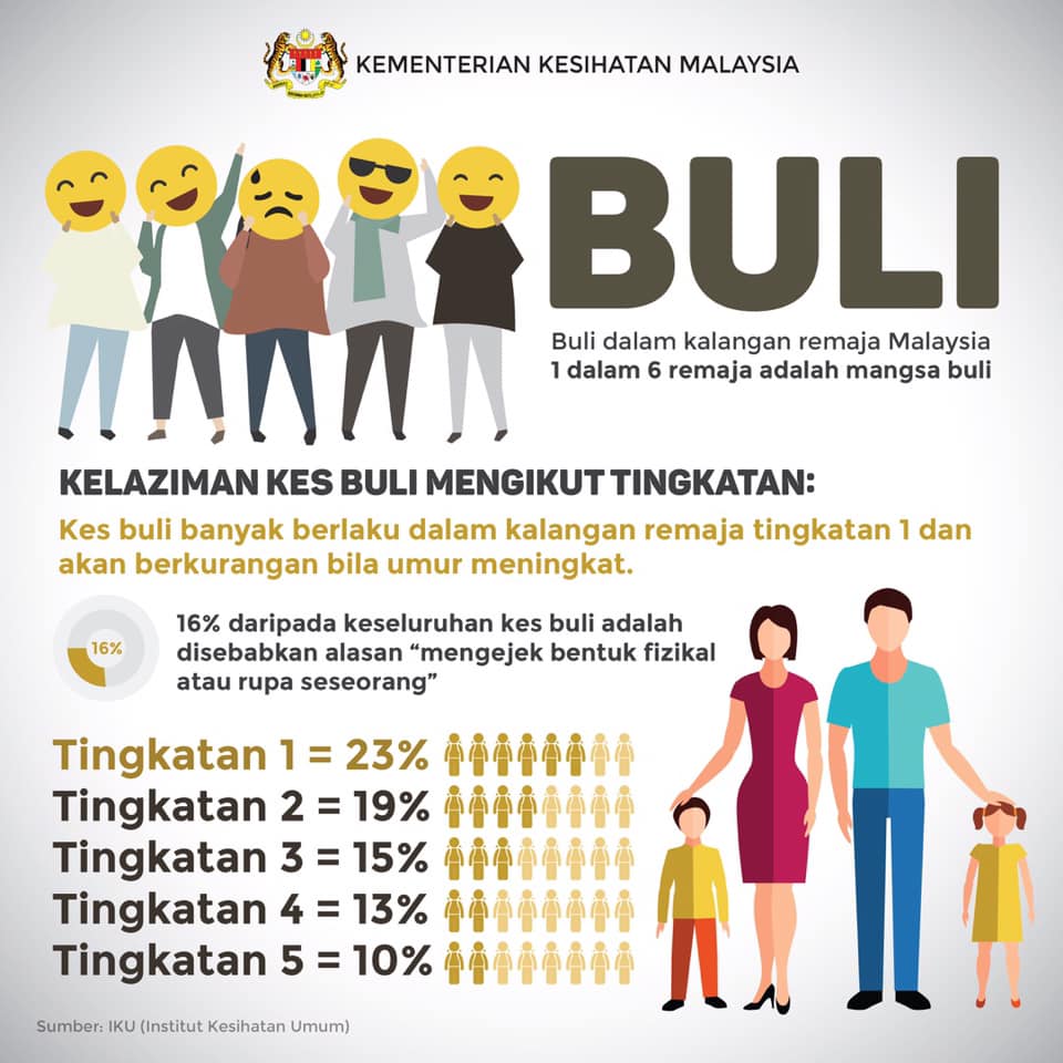 Hentikan Buli! Apa Itu Buli? Ini 4 Jenis Buli & Akta Buli Yang Kita ...