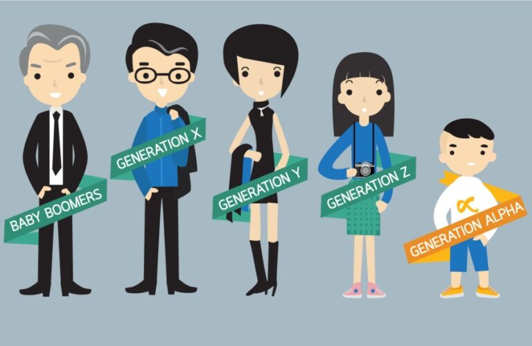 Klasifikasi Generasi Berdasarkan Tahun Kelahiran - TCER.MY