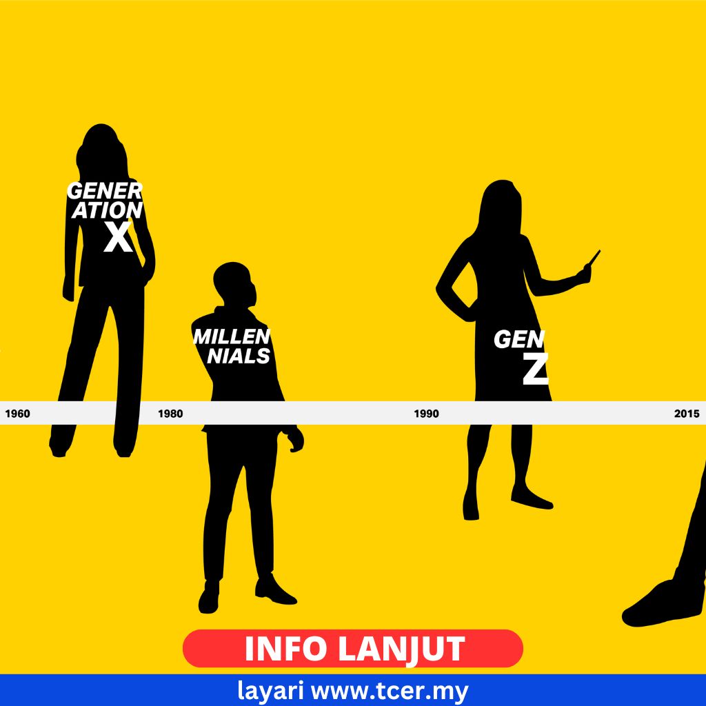 Klasifikasi Generasi Berdasarkan Tahun Kelahiran - TCER.MY