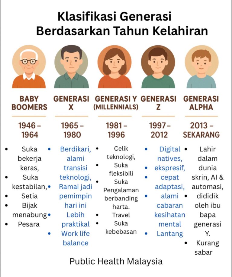 Klasifikasi Generasi Berdasarkan Tahun Kelahiran - TCER.MY